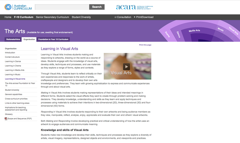 Australian curriculum: visual arts. What were they thinking??? – An ...